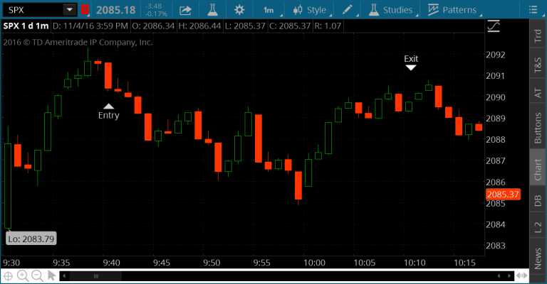 Staying the course - SPX Option Trader