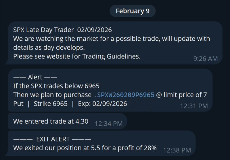 SPX Late Day Trader | Day Trading 0DTE Options Strategy