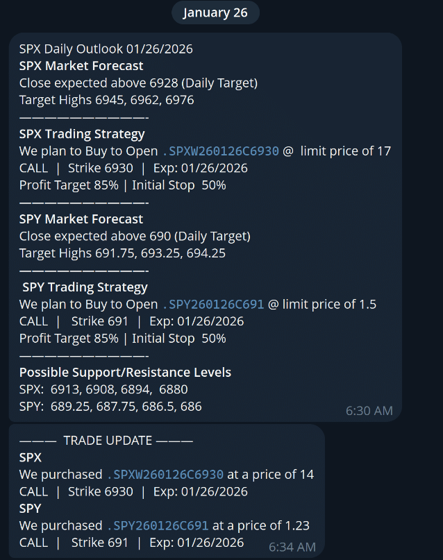 SPX Options Trading Alerts | Real-Time 0DTE Alert Service