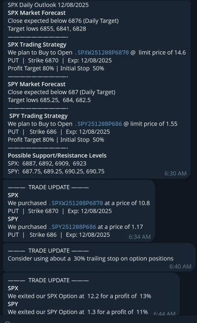SPX Daily Outlook: 0DTE Market Forecast and Trade Alerts