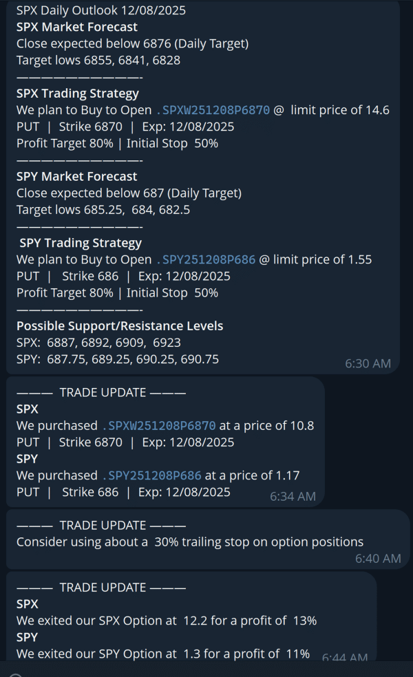 SPX Daily Outlook: 0DTE Market Forecast and Trade Alerts